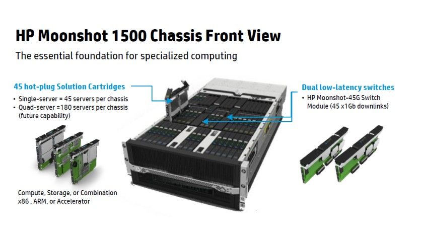 Server-Technologie im Wandel: HP Moonshot – Die Software-Defined-Server ...