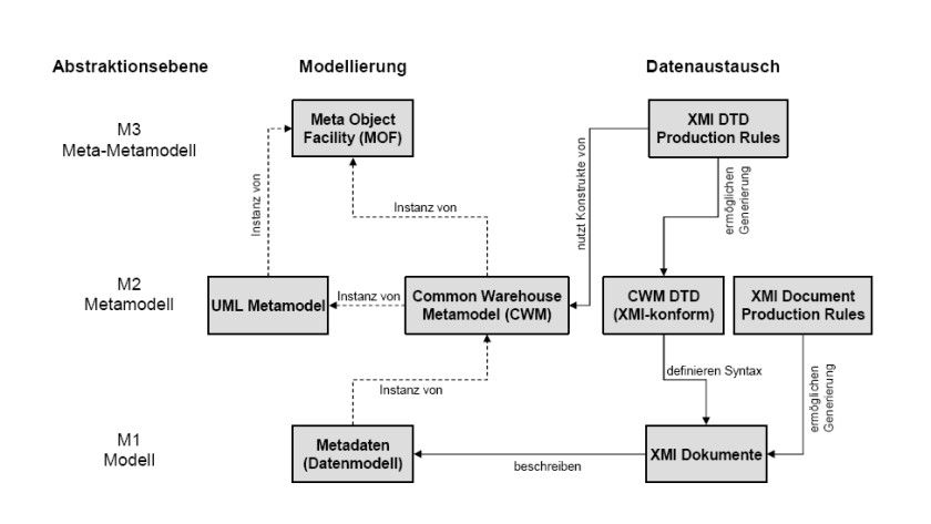 Grundlagenserie Business Intelligence: BI-Datenmanagement (Teil 3 ...